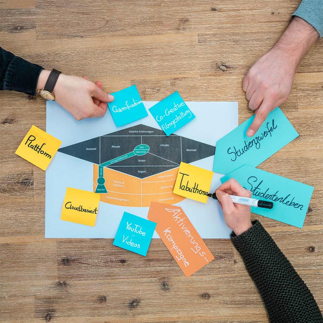 Das Community Canvas zum Aufbau einer Community – matrix